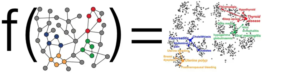 图神经网络(GNN)简介 | Deep Learning Discussion